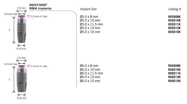 Keystone Dental (Lifecore Biomedical) Restore Implant dentaire ...