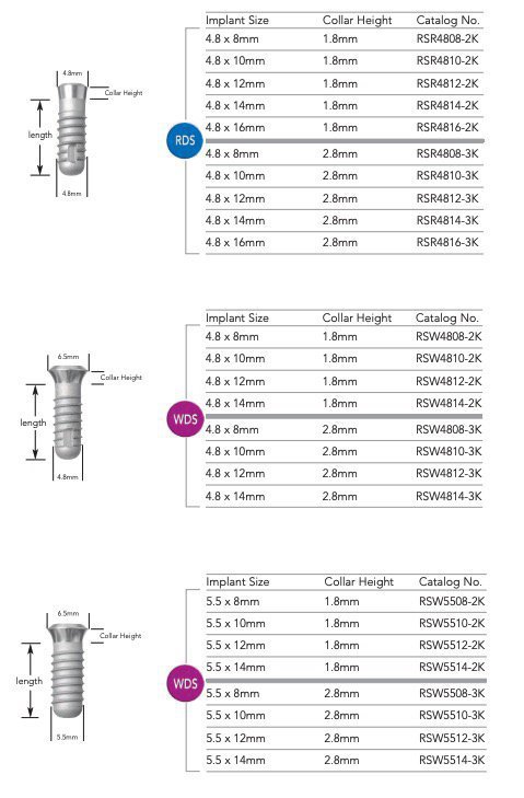 Keystone Dental (Lifecore Biomedical) Stage-1 Implant dentaire ...
