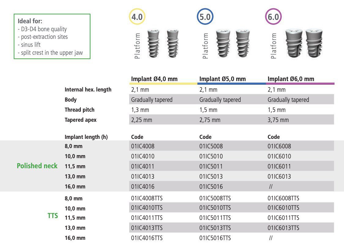 Leader Italia Tapered Implus Internal Hex Wide Thread Implante dental ...
