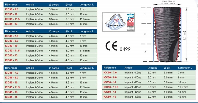 Medical Production i-Cone (ICC) Dental Implant | SpotImplant