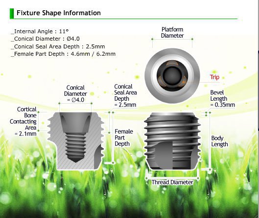 Megagen Rescue Internal Dental Implant | SpotImplant