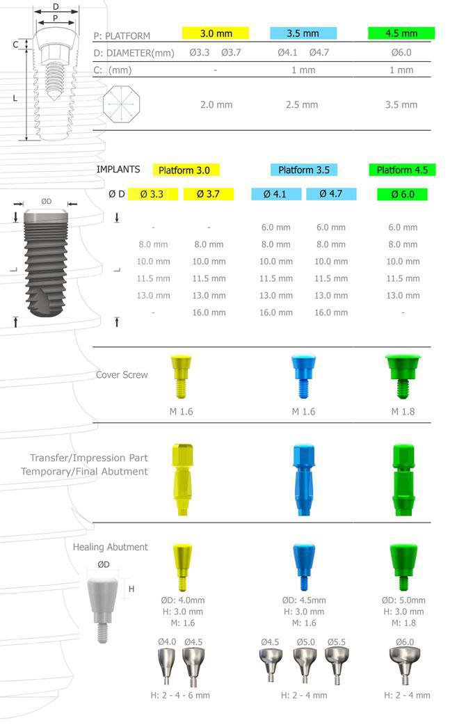 Mode Medikal / ImplantKA Implant KA Dental Implant | SpotImplant