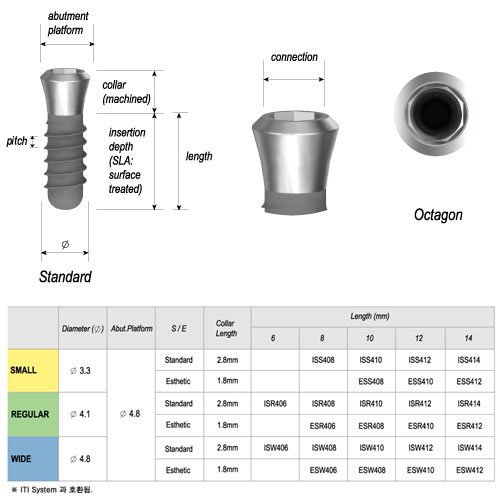 Neobiotech Neoplant Internal Dental Implant | SpotImplant