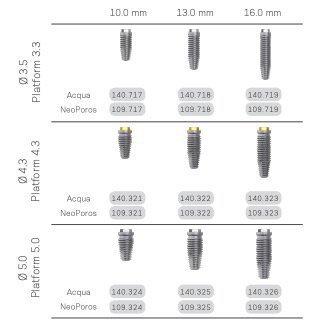 Neodent Alvim TI Implante dental | SpotImplant