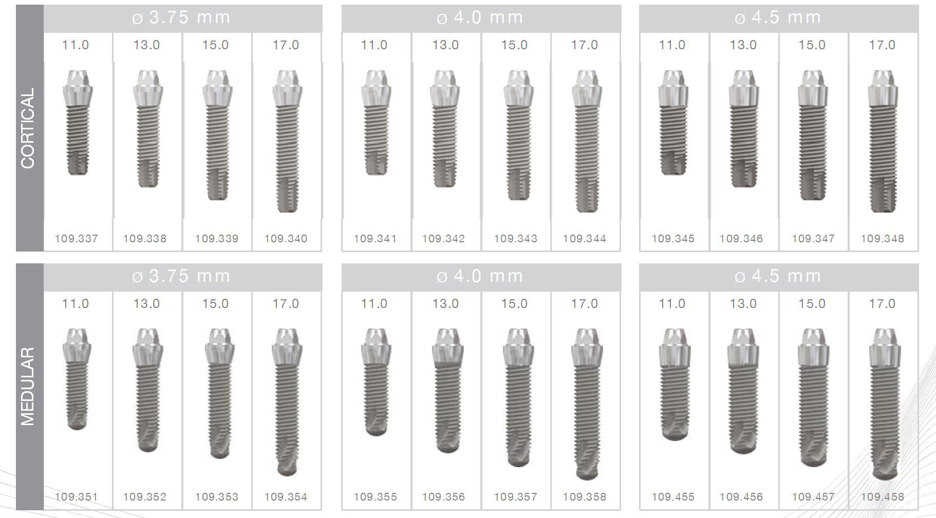 Neodent Titamax GT Dental Implant | SpotImplant