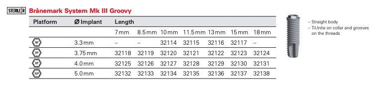 Nobel Biocare Branemark System MK III Groovy Implant dentaire | SpotImplant