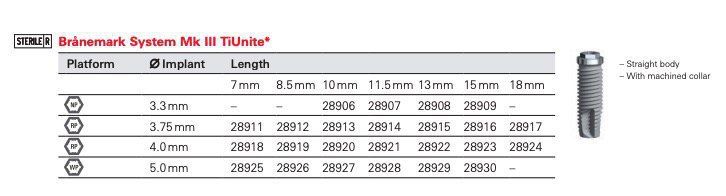 Nobel Biocare Branemark System MK III TiUnite Implant dentaire ...