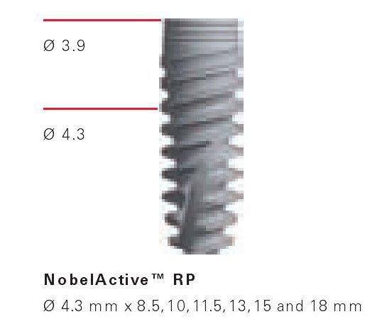 Nobel Biocare NobelActive Implante dental | SpotImplant