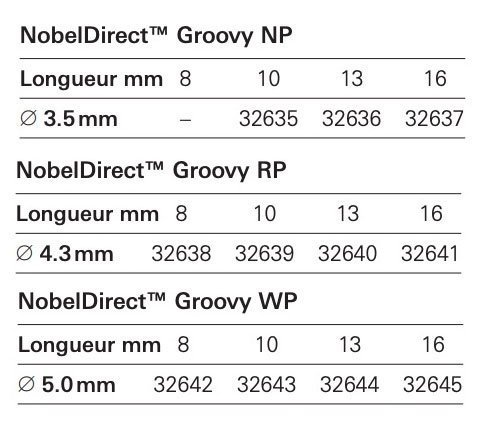 Nobel Biocare NobelDirect Groovy Implant dentaire | SpotImplant