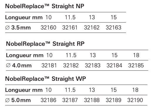 Nobel Biocare NobelReplace Straight Implant dentaire | SpotImplant