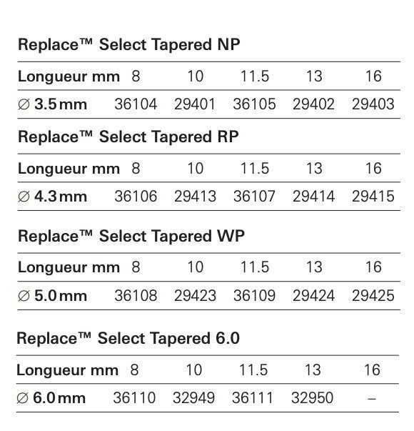 Nobel Biocare Replace Select Tapered Implant dentaire | SpotImplant