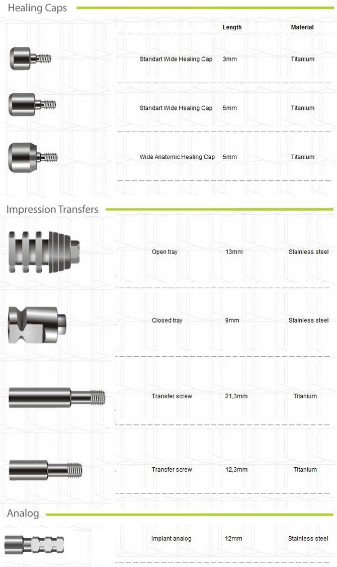 Nova-Implants Pacific Dental Implant | SpotImplant