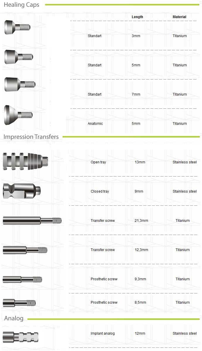 Nova-Implants Pacific Dental Implant | SpotImplant