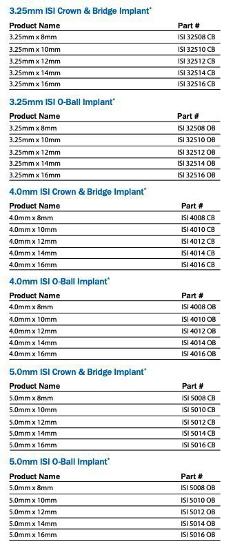 OCO Biomedical Immediate Stabilization (ISI) Crown & Bridge (CB) Implant dentaire | SpotImplant