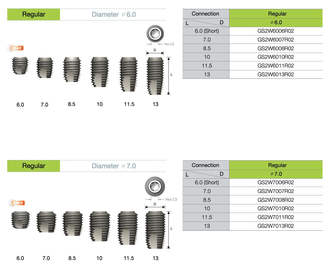 Osstem Implant Company GS Ultra-Wide Implant dentaire | SpotImplant