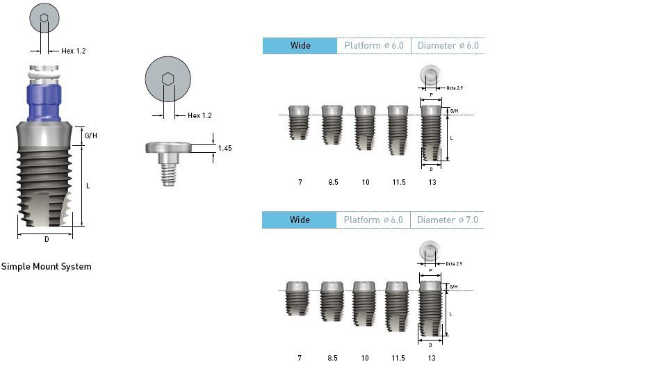 Osstem Implant Company SS Ultra-Wide Implant dentaire | SpotImplant