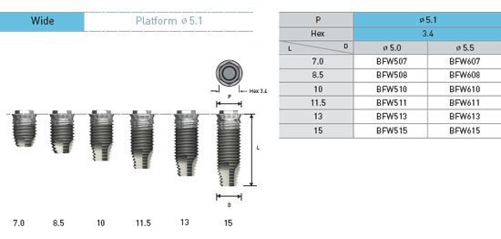 Osstem Implant Company US II Plus Dental Implant | SpotImplant