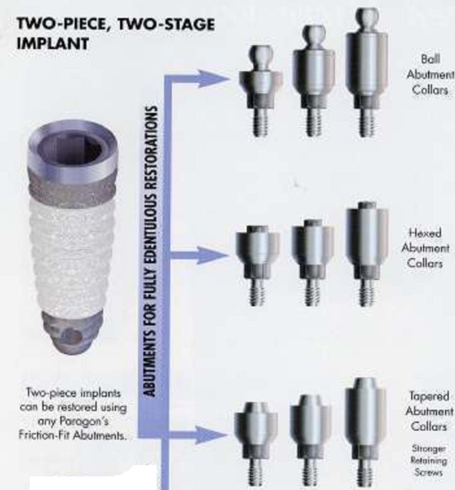 Paragon Micro-Vent Tapered Implant dentaire | SpotImplant