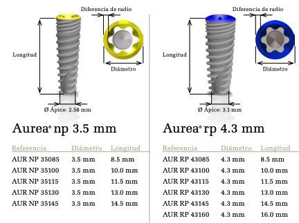 Phibo Aurea Implant dentaire | SpotImplant
