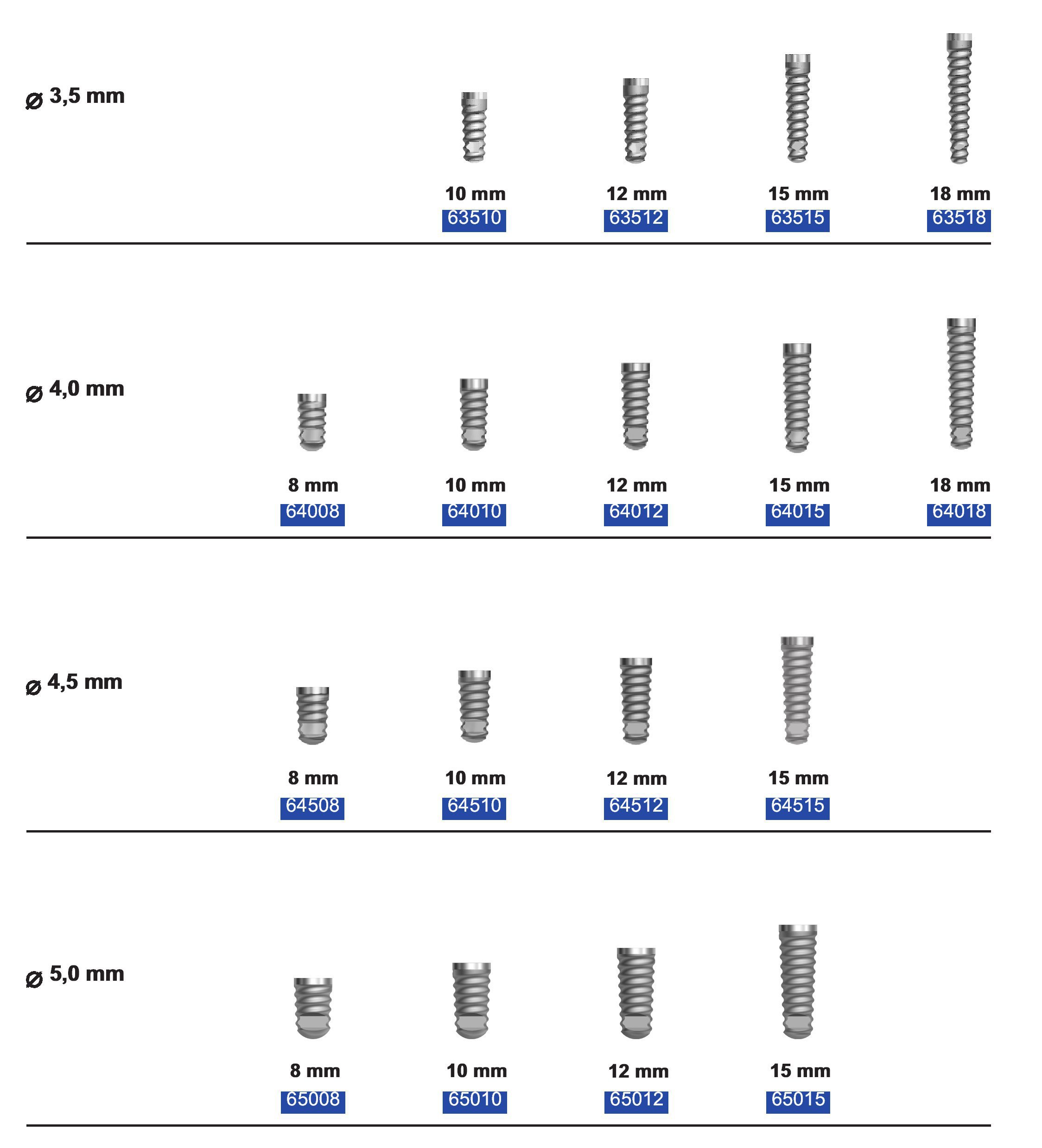 Radix (Proekcia Ltd.) Gimlet-IIS Dental Implant | SpotImplant
