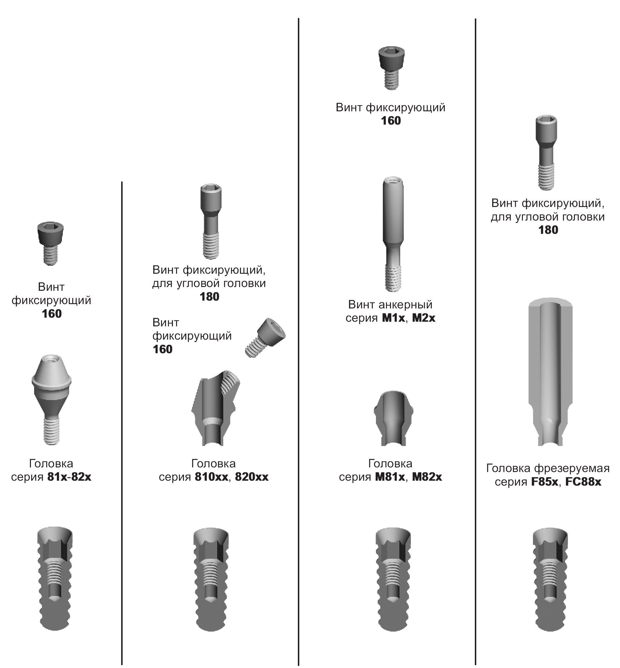 Radix (Proekcia Ltd.) Gimlet-IIS Dental Implant | SpotImplant