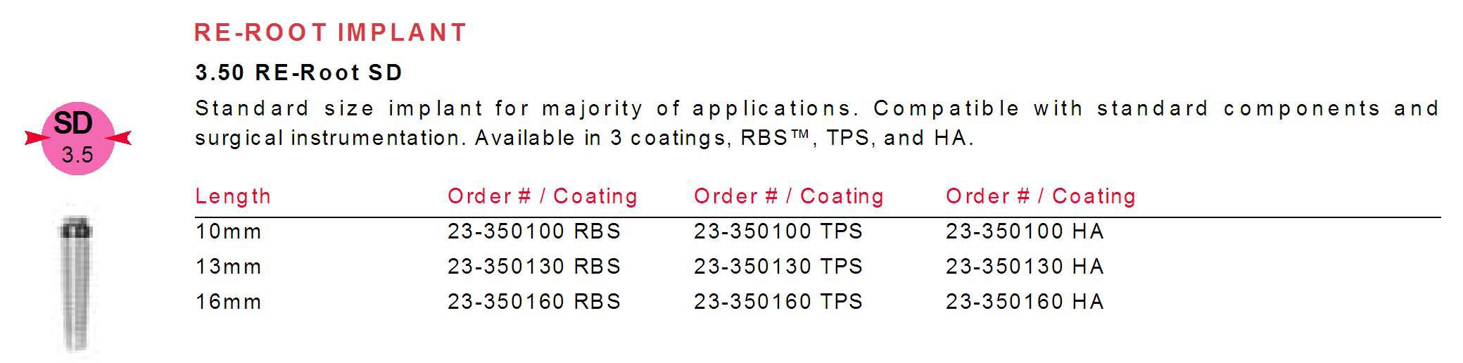 Renew Biocare Re-Root Dental Implant | SpotImplant