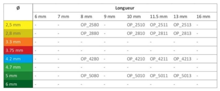 Safe Implant Surcam Slim Dental Implant | SpotImplant