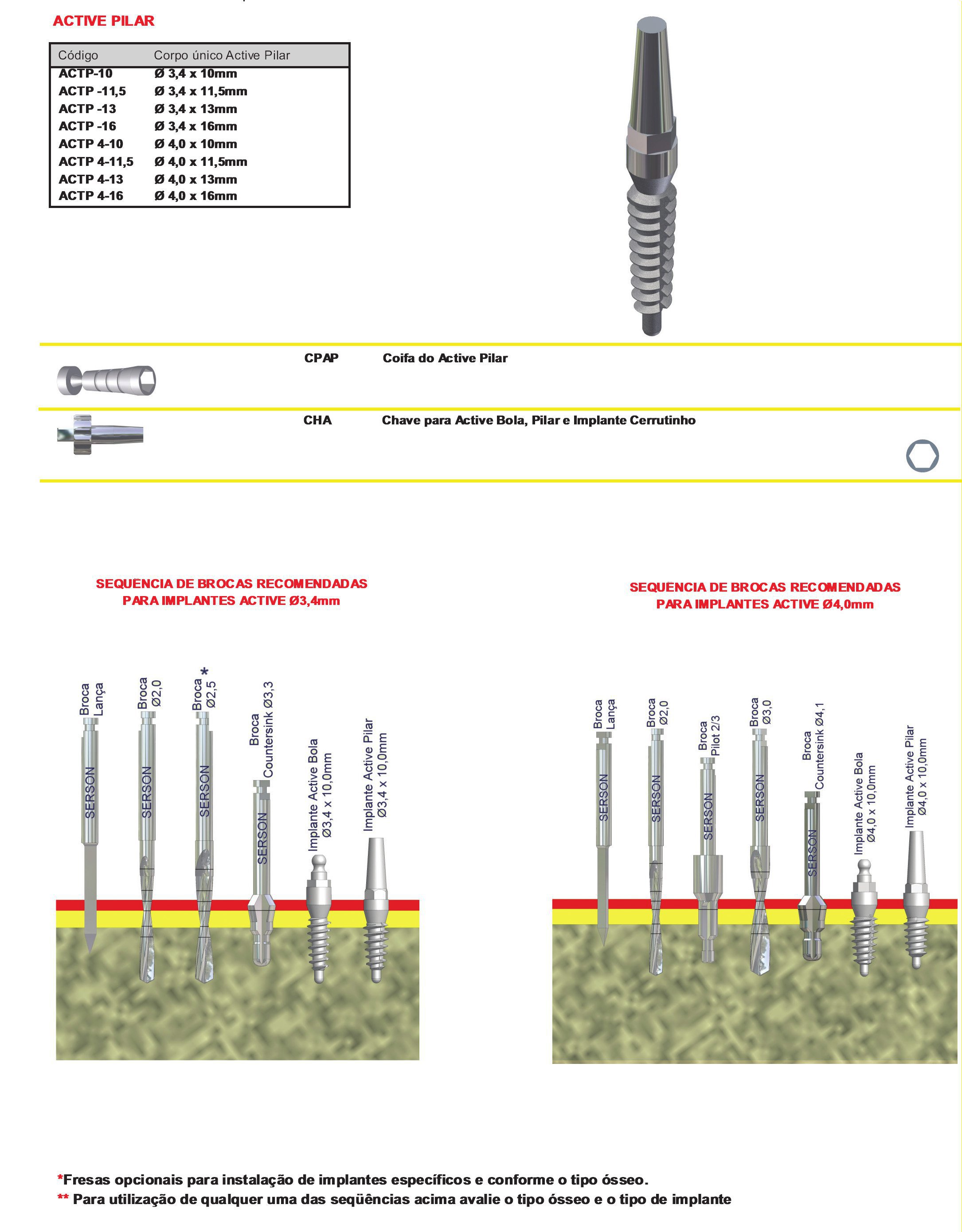 Serson Implant Active Pilar Implante dental | SpotImplant