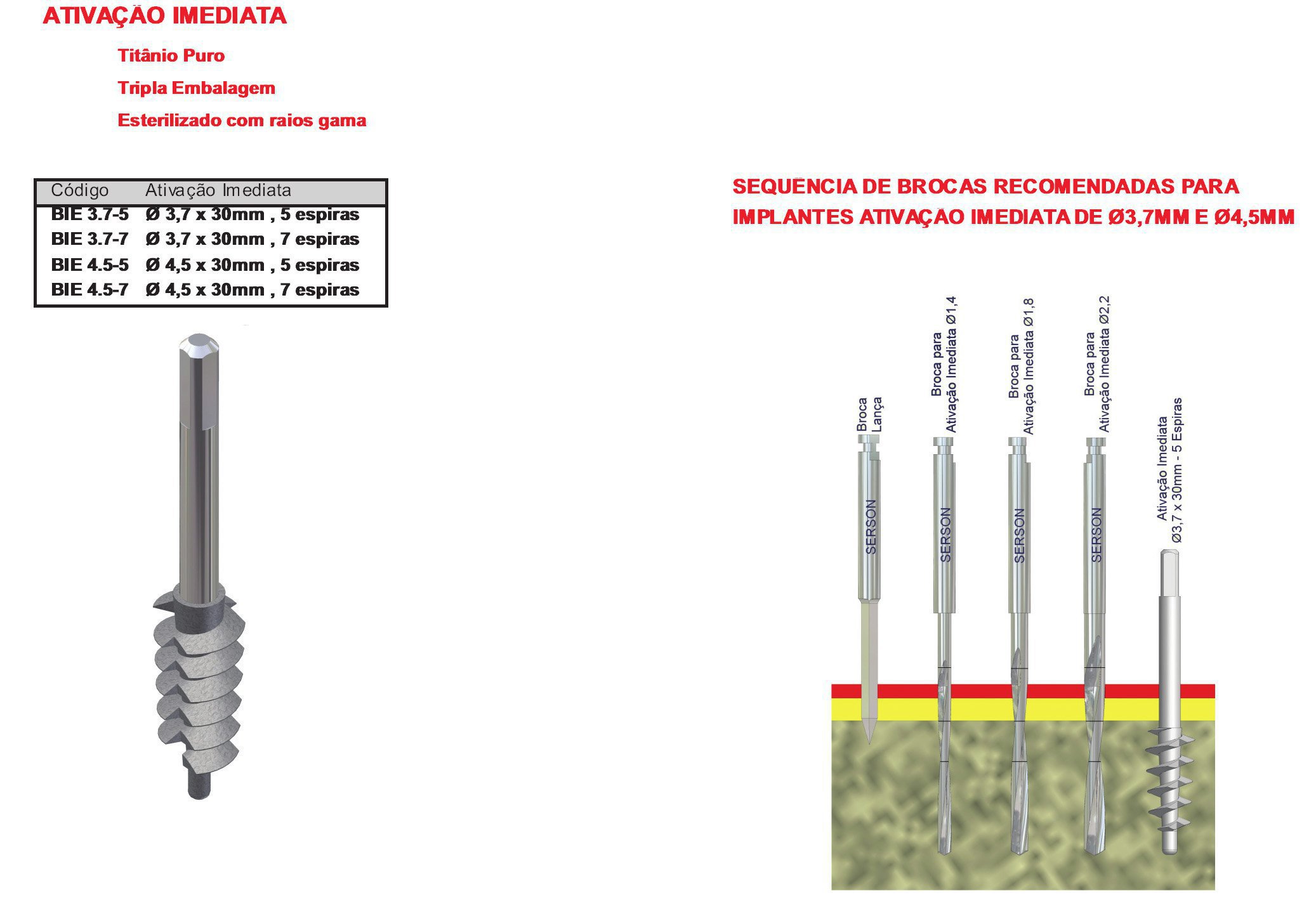 Serson Implant Ativacao Imediata Dental Implant | SpotImplant