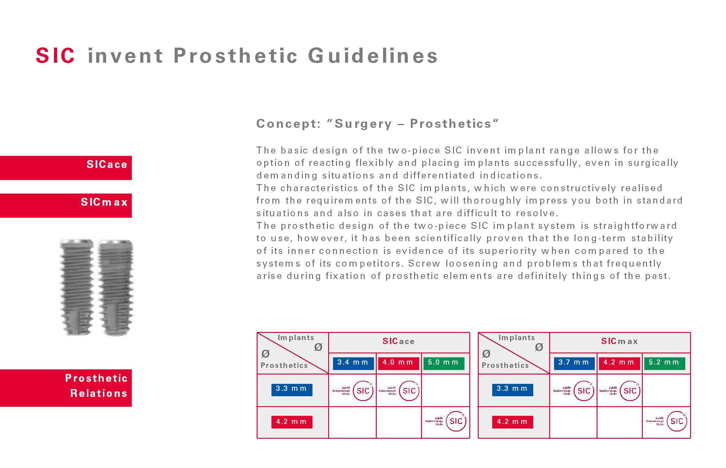 SIC invent AG SIC max Implant dentaire | SpotImplant