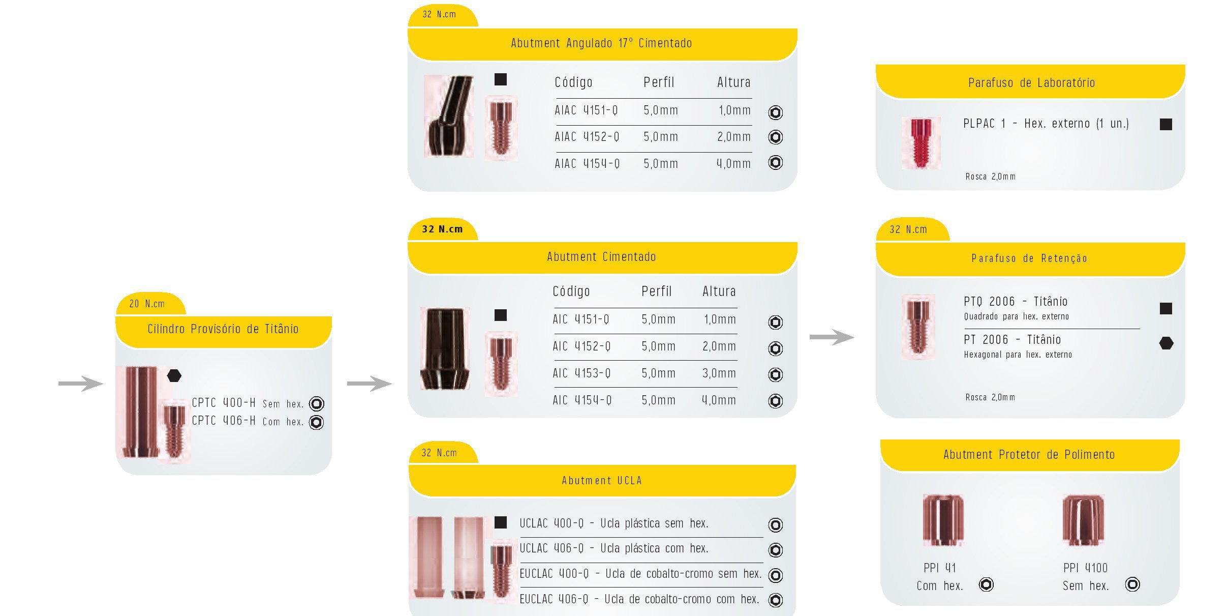 S.I.N Implant System (SIN) Revolution Compact Implante dental | SpotImplant
