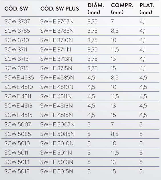 S.I.N Implant System (SIN) Strong SW Externo Implante dentário ...