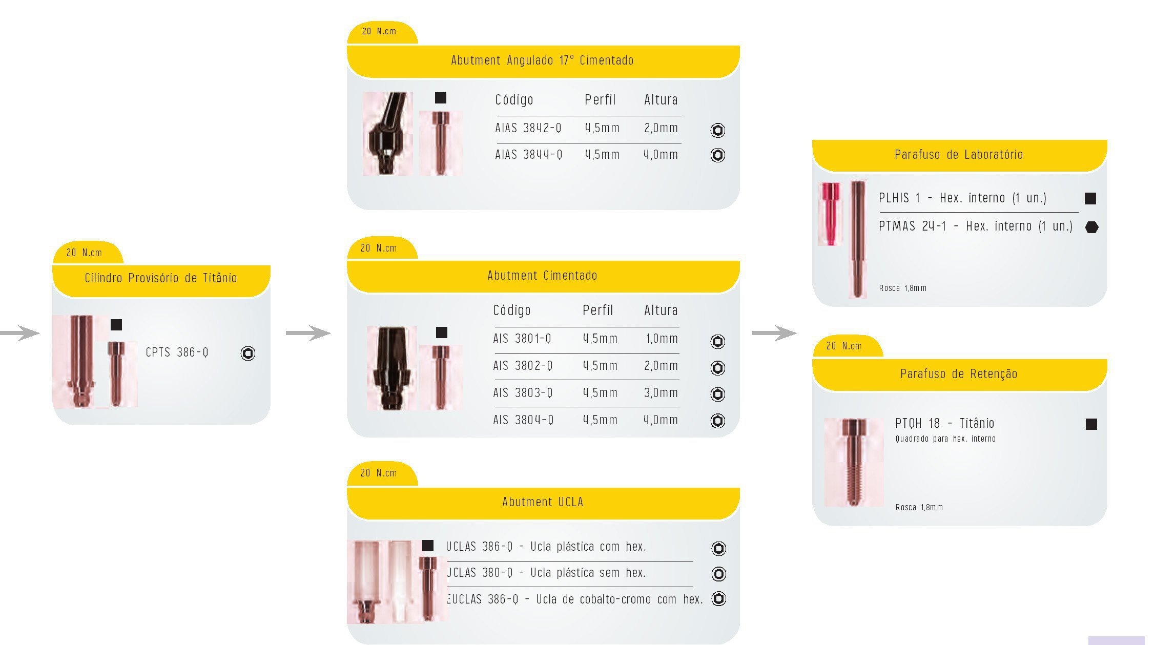 S.I.N Implant System (SIN) Strong SW Interno Implante dentário ...