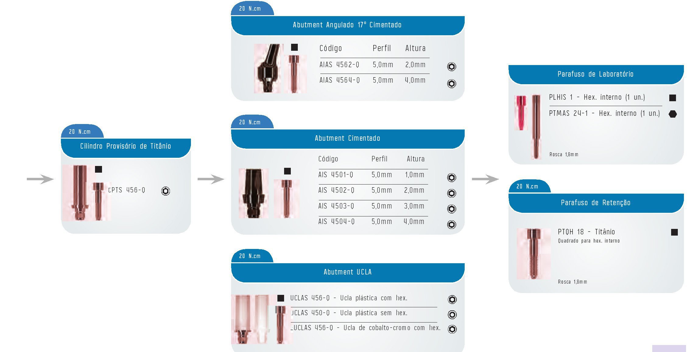 S.I.N Implant System (SIN) Strong SW Interno Implante dental | SpotImplant