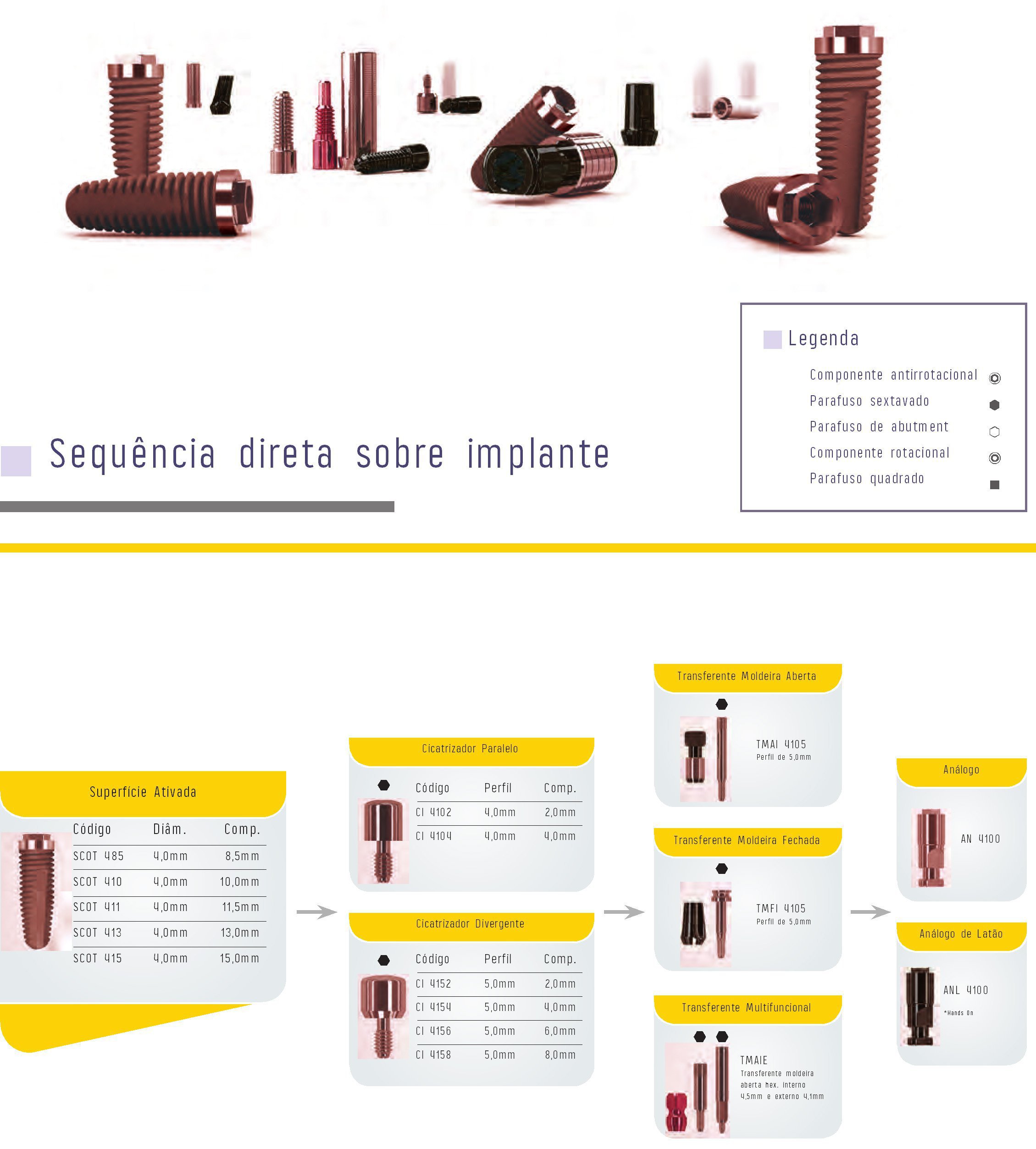 S.I.N Implant System (SIN) Tryon CO Implante dental | SpotImplant