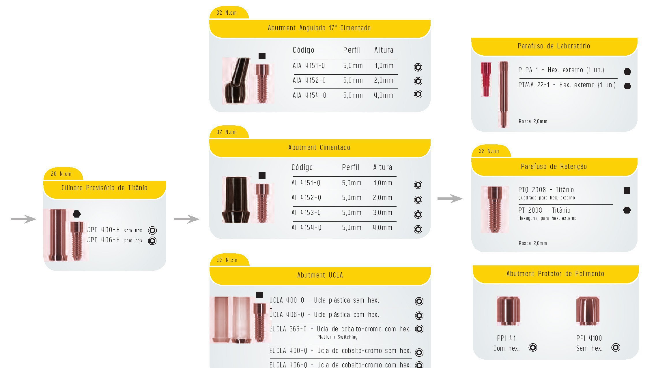 S.I.N Implant System (SIN) Tryon CO Implante dentário | SpotImplant