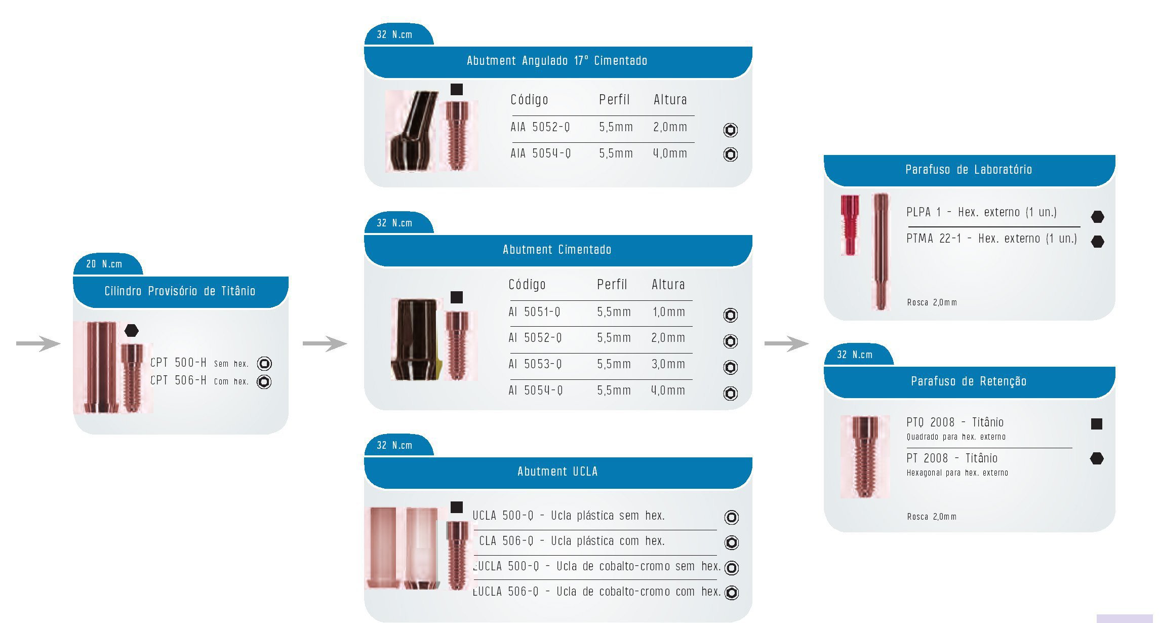 S.I.N Implant System (SIN) Tryon PE Implant dentaire | SpotImplant