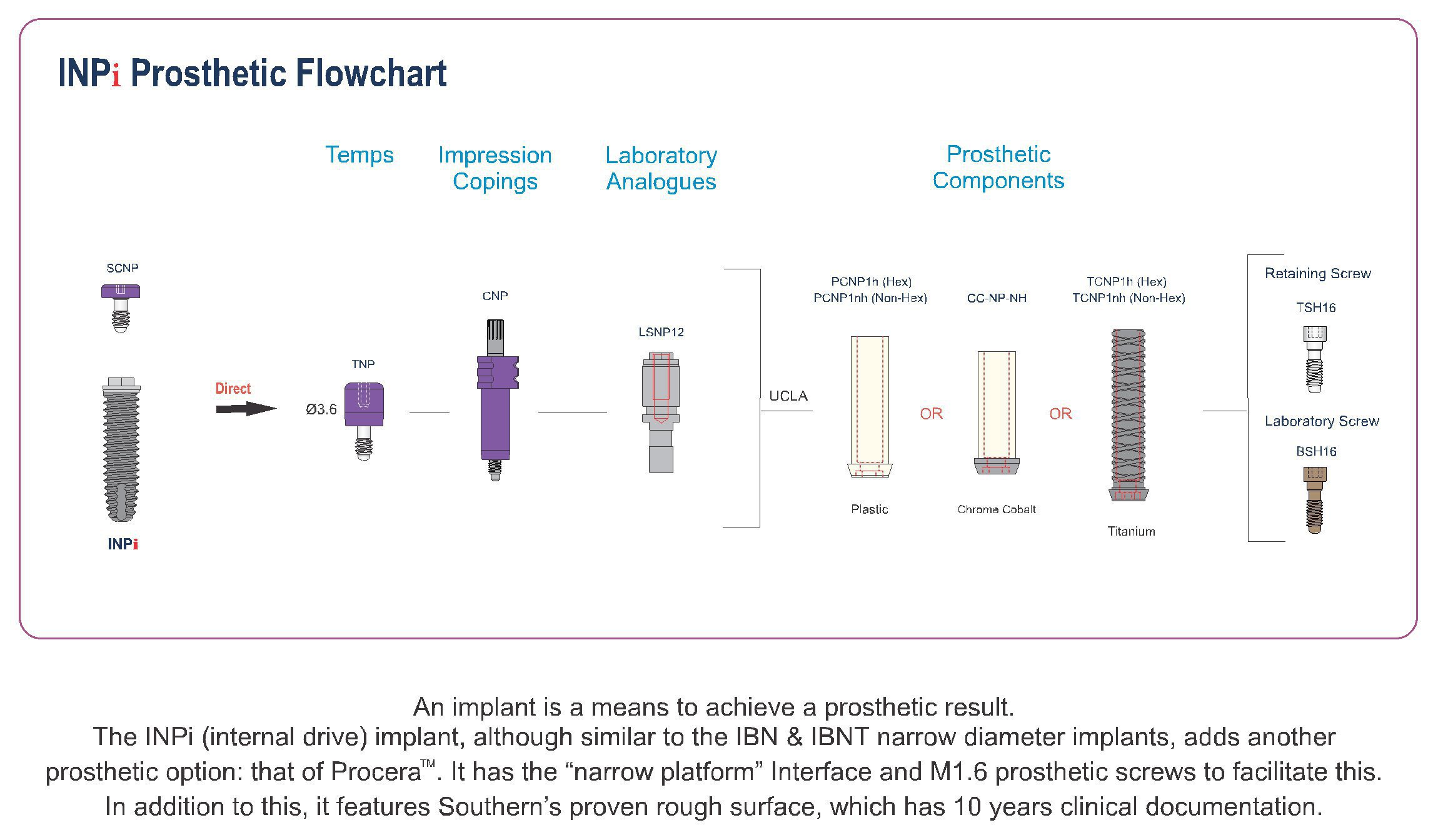 Southern Implants External Hex (Cylindrical) INPi Implant dentaire ...