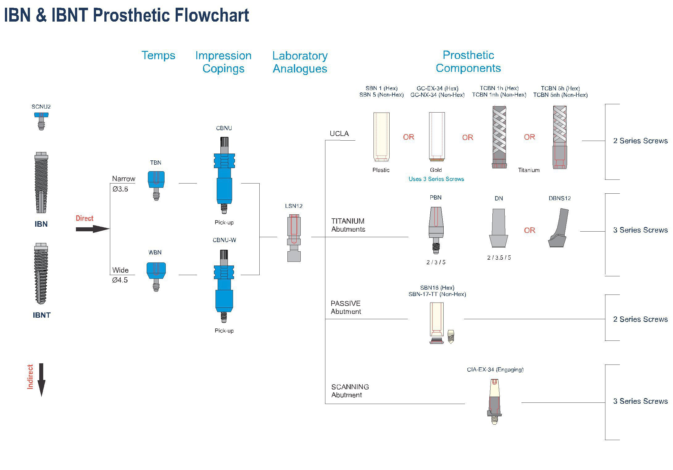 Southern Implants External Hex (Tapered Narrow) Dental Implant ...