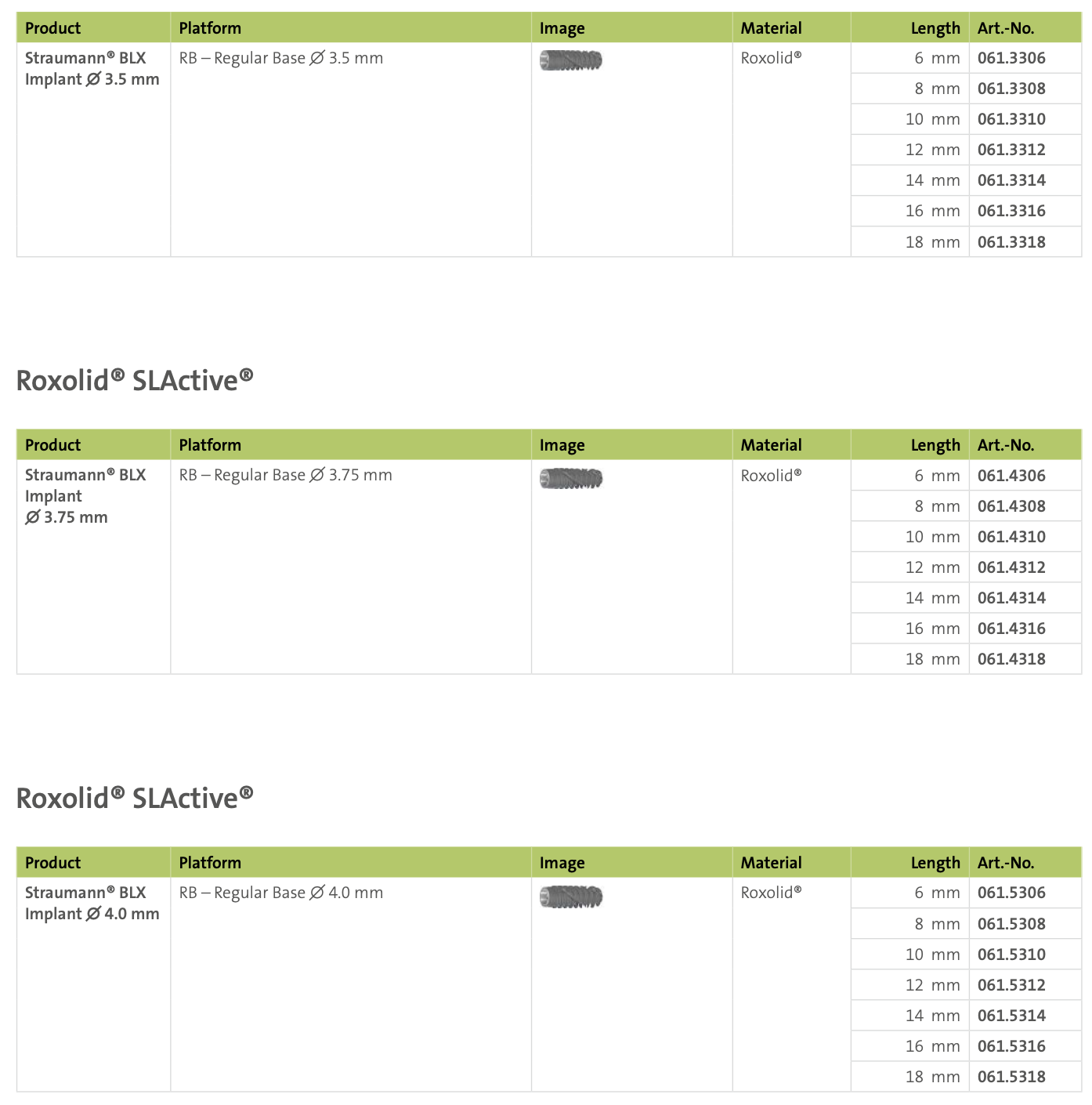 Straumann BLX Regular Base Implant dentaire | SpotImplant