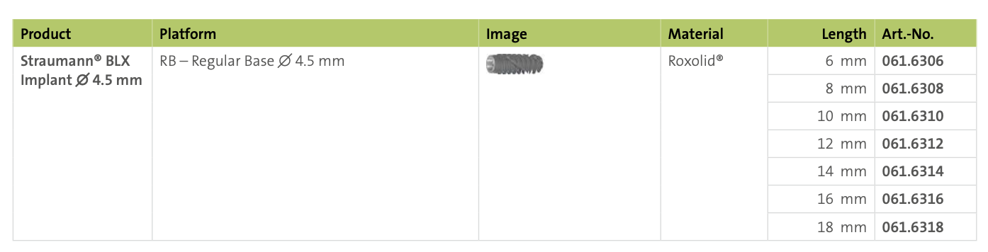 Straumann BLX Regular Base Implante dental | SpotImplant