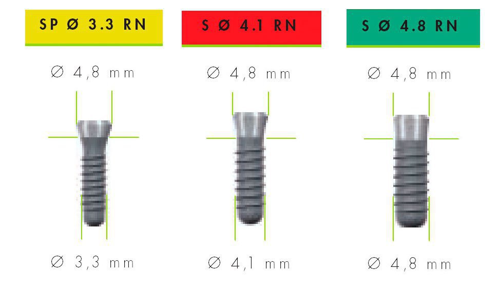 Straumann Standard (Straight Head) Implante dental | SpotImplant