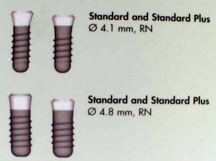 Straumann Standard Dental Implant | SpotImplant