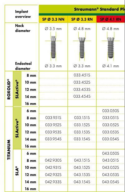 Straumann Standard Plus (Straight Head) Dental Implant | SpotImplant