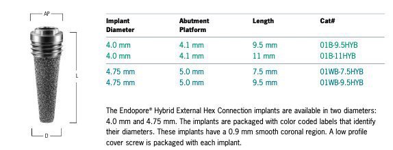 Sybron [Innova] Endopore Hybrid External Hex Dental Implant | SpotImplant