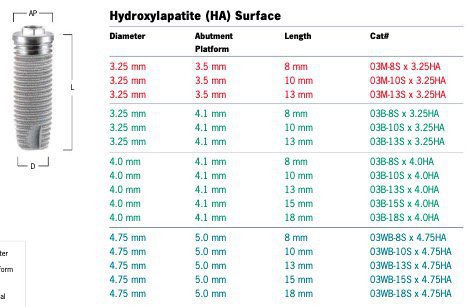 Sybron [Innova] Entegra Implant dentaire | SpotImplant