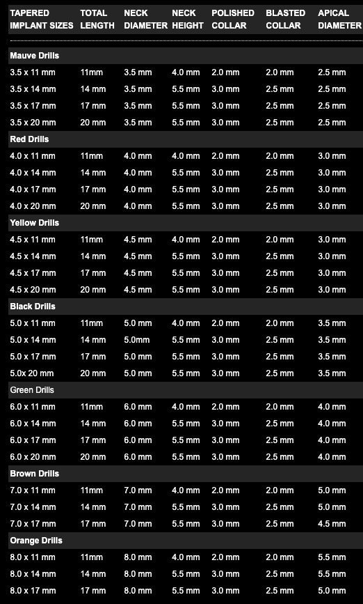 Tatum Surgical Tapered Root Form Implante dental | SpotImplant
