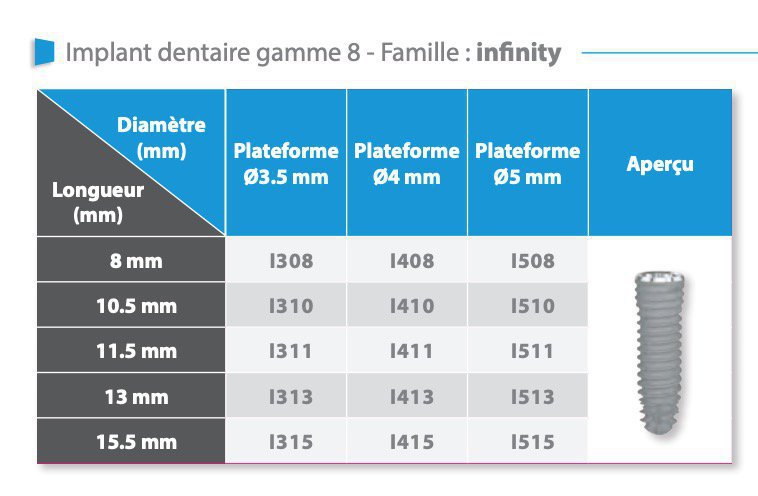 TBR Infinity Implant dentaire | SpotImplant