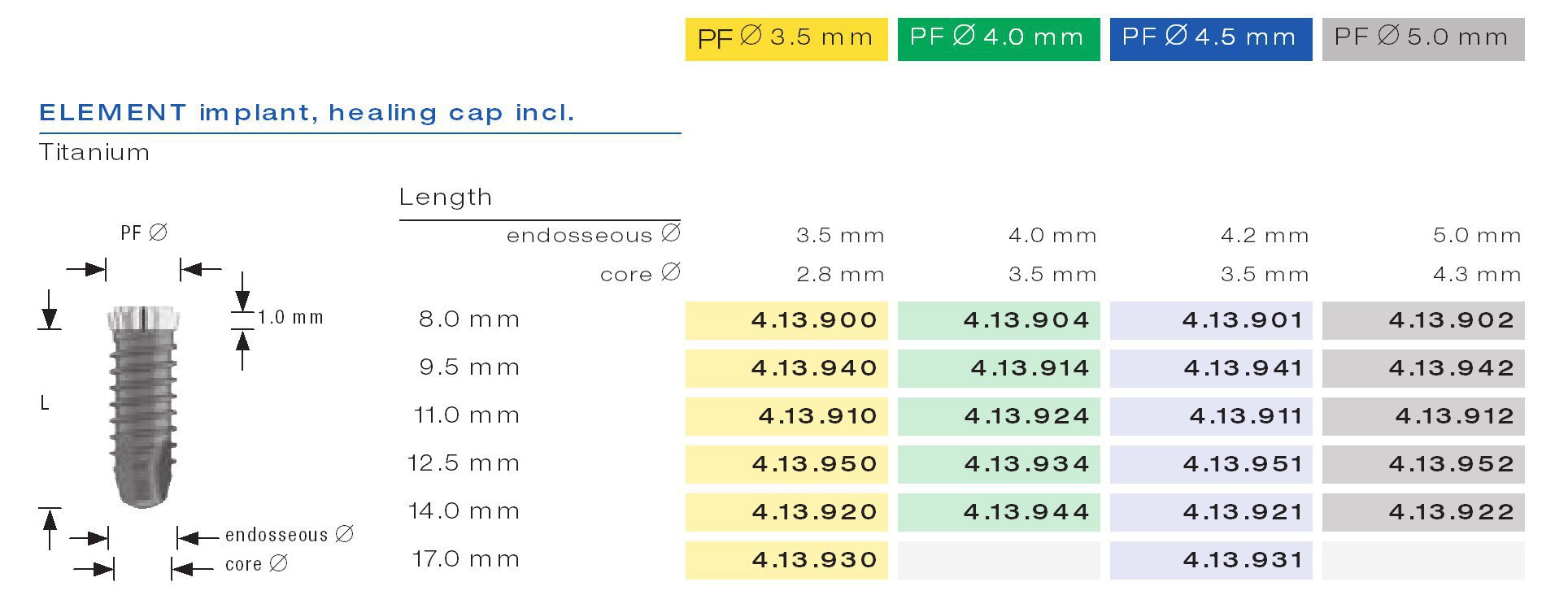 Thommen SPI Element Implante dental | SpotImplant