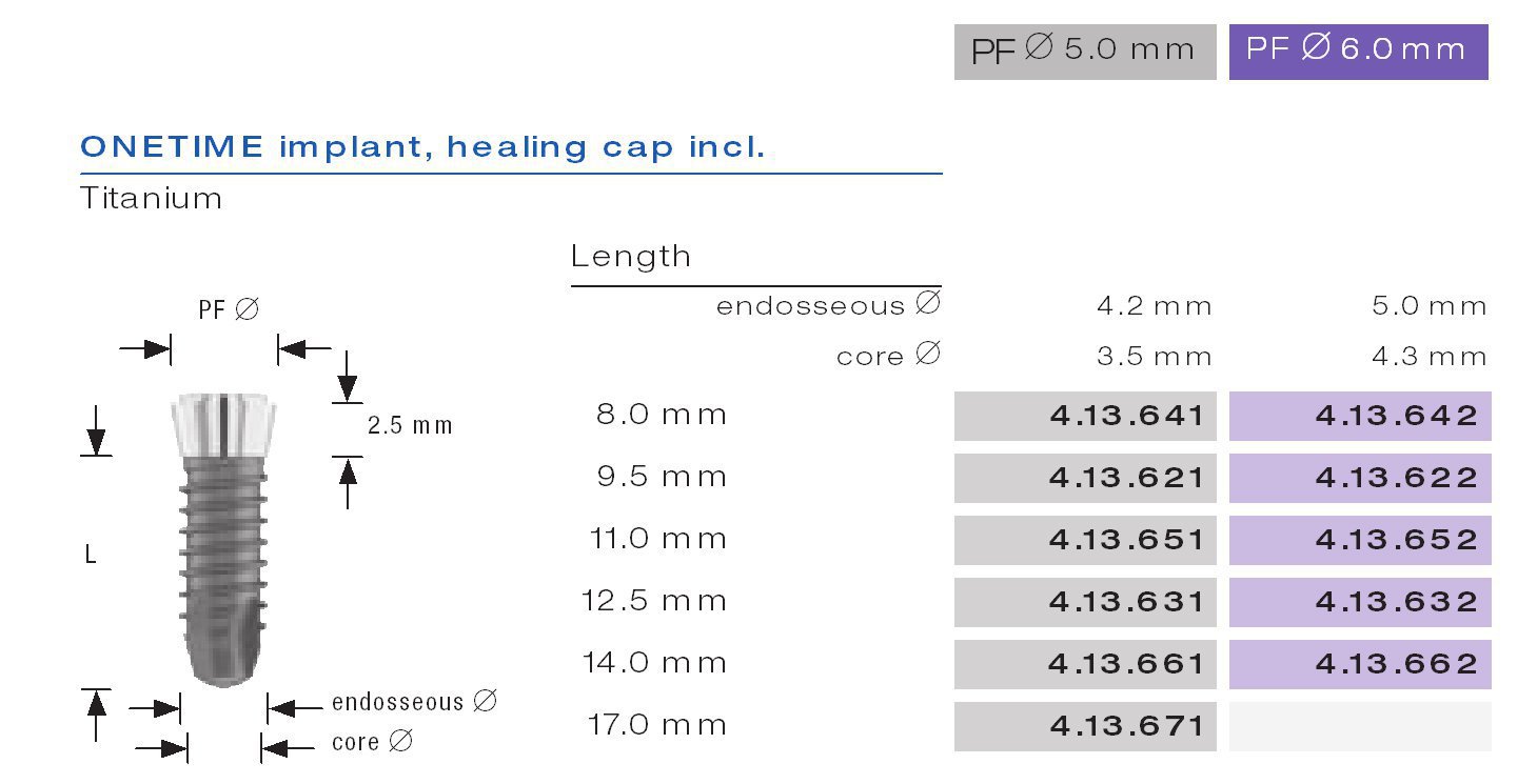 Thommen SPI Onetime Implant dentaire | SpotImplant